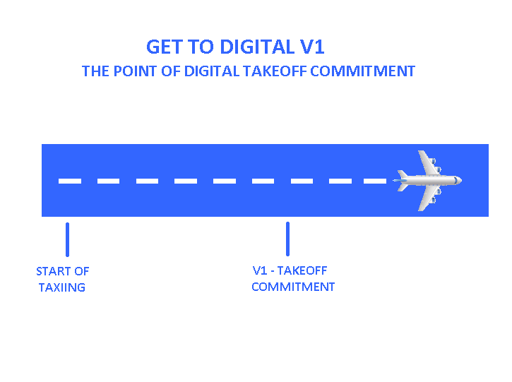 Welcome to the digital takeoff website! – Digital Takeoff